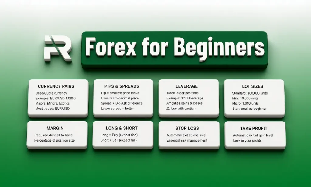 Forex Trading for Beginners: Everything You Actually Need to Know - FX ...